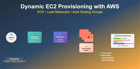 How To Use Terraform To Deploy Containers To Ecs Fargate By Erik A
