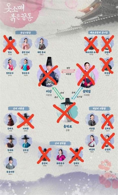 Ghim của justxying trên K drama