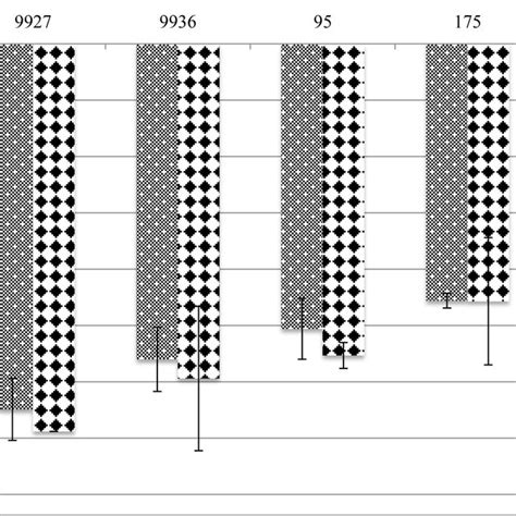 Mean ± Standard Deviation Log10 Reduction From Initial Inocula After 24 Download Scientific
