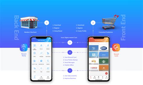 Learn How It The Works Reward Stamp App
