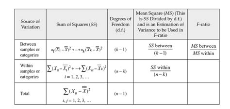 One Way Anova The Formulas Atelier Yuwaciaojp