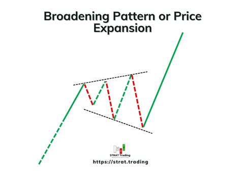 Triangle They Out Tto Pattern The Strat Trading Candle Pattern