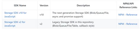 Nodejs How To Upload Image To Azure Blob Storage Stack Overflow