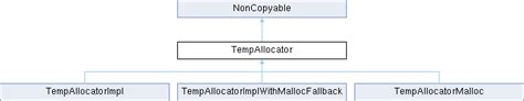 Jolt Physics TempAllocator Class Reference