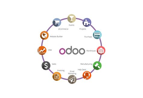 Odoo Double Entry Inventory Method