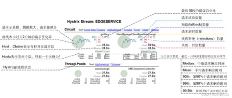 springcloud 熔断限流 hystrix、熔断、降级、监控 springcloud熔断限流 csdn博客