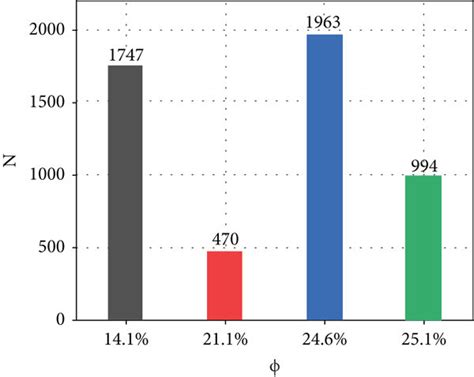 A The Network Magnitude B The Average Path Length L Download