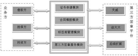 一种电子签章系统及方法与流程