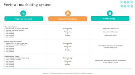 Retail Store Operations Slide Team