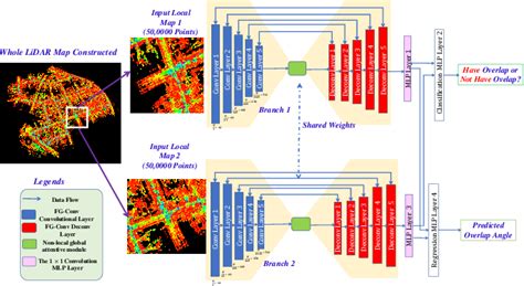 An Integrated Lidar Slam System For Complex Environment With Noisy
