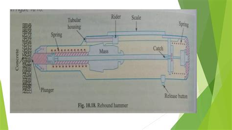 Non Destructive Testing On Concrete Ndt Pptx