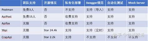 基于yapi的api接口单元测试与自动化 知乎