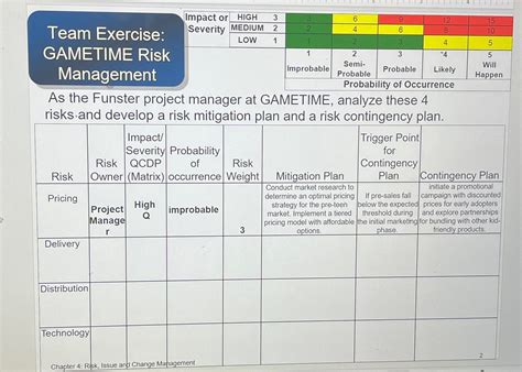 Team Exercise GAMETIME Risk Chegg Com