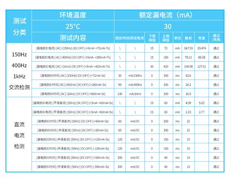 小体积、广应用的b型剩余电流检测模组——tlb1506 P北京宏安天润科技有限公司