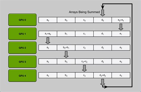 Distributed Data Parallel and Its Pytorch Example 棒棒生