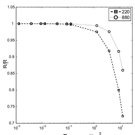 Integral Intensity Of The Xfel Pulse Diffraction Compared With The Download Scientific Diagram