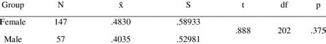 comparison of the exclamation point use based on gender download