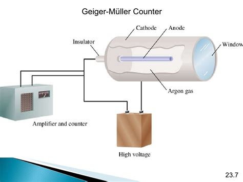 Nuclear Chemistry Powerpoint 2003