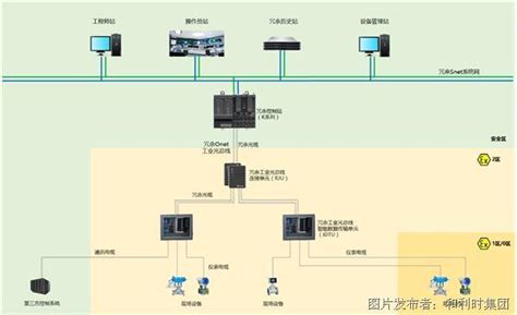 和利时 Ocs工业光总线控制系统和利时ocs中国工控网