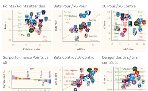 Workbook Dashboard L2 2020 2021 à J6