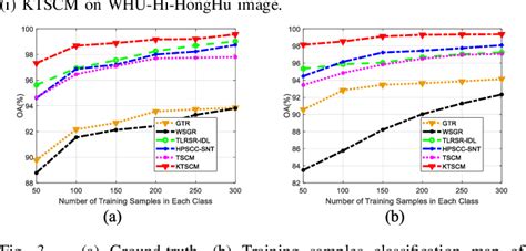 figure 3 from kernel tensor sparse coding model for precise crop