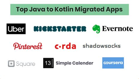 Top Apps That Migrated From Java To Kotlin In 2025 And Why