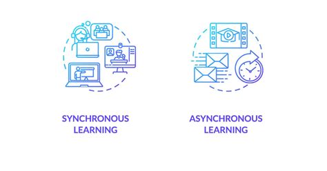 Synchronous Dan Asynchronous Learning Dalam Pembelajaran Online Ahmad Dahlan