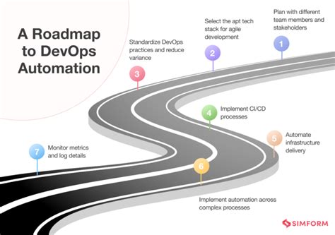 Devops Ci Cd And Containerization 44 Images Explaining A Winning Trio