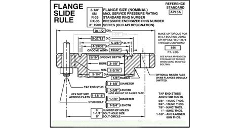 Api Flange Torque Specs At Pam Kirkland Blog