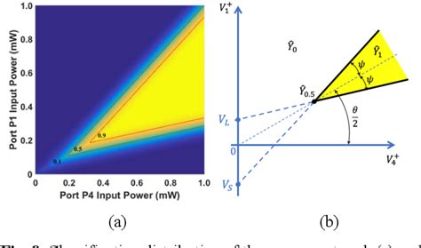 Figure 8 From A Reconfigurable Linear Rf Analog Processor For Realizing