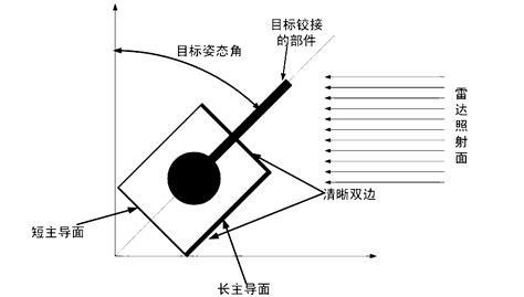 Sar Synthetic Aperture Radar Target Attitude Angle Estimation Method Based On Randomized Hough
