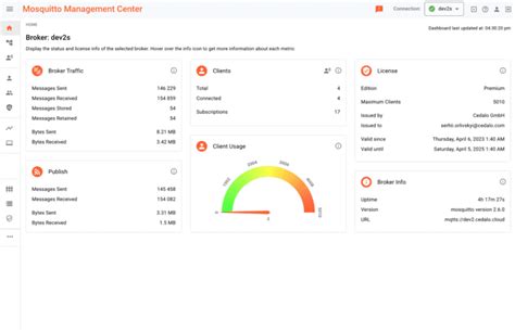 10 Mqtt Tools For Your Project Cedalo