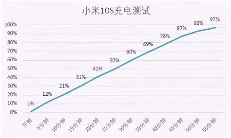 小米10s和小米10有什么区别？有哪些不同？ 一起购物吧