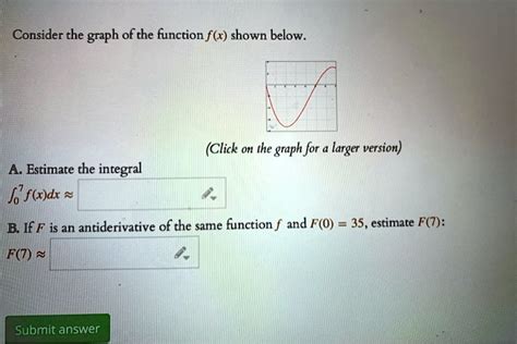 Consider The Graph Of The Function Fx Shown Below Click On The Graph