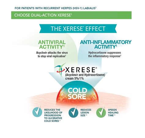 Xerese Healthcare Professionals