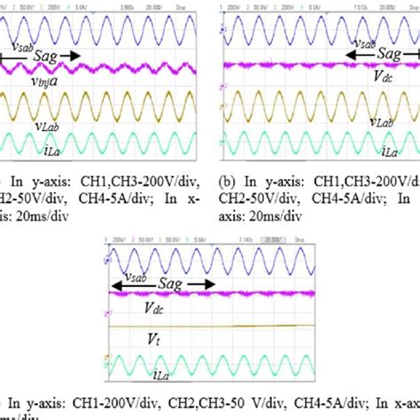 Dynamic Compensation Performance Of Dvr Using Etsk Gwo And Rbf Gwocs
