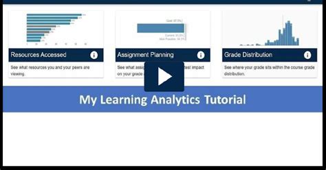 My Learning Analytics Myla Pilot