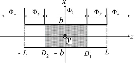 Regions For Fourier Integrals Download Scientific Diagram
