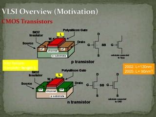 Very Large Scale Integrated Circuits VLSI Overview PPTX Physics Science