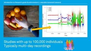 Accelerometer Data Processing With Ggir A Success Story In Research
