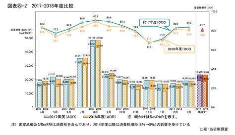 沖縄ホテル民泊の宿泊単価稼働率 現状と調査方法をご紹介 沖縄のホテル民泊運営代行会社 マイズインバウンド