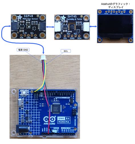 Arduino UNO R4 Minimaでセンサインターフェーシング ㉖ 空気質センサSGP40 Arduinoクックブック