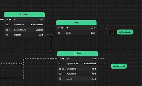 how do i keep a single table for users even if they use multiple logins r supabase