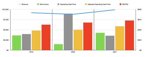 Emcor Group Stock Still Makes Sense Nyseeme Seeking Alpha