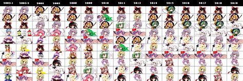 Top 10 Most Popular Touhou Characters Through The Years R Touhou