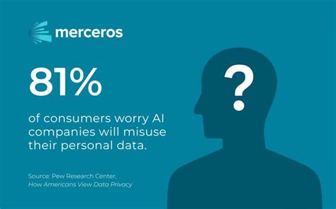 Aiprivacy Datasecurity Enterpriseai Responsibleai Builtbymerceros Merceros