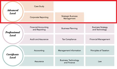 15 Aca Exams Breakdown Part 3 Aca Advanced Level Exams Jags Journey
