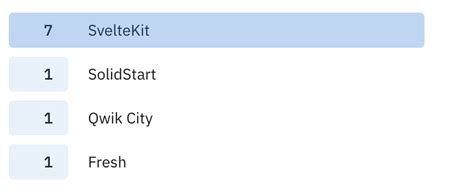 You Asked For It And Here It Is 👉 Sveltekit The Meta Framework That