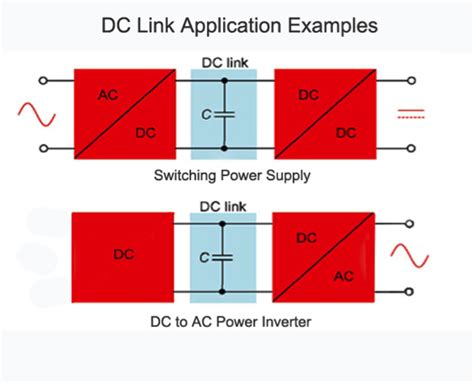 Design Considerations For Selecting Capacitors For Dc Link And Inverter Applications Techwire