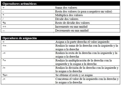 Operadores lógica y bucles en Java